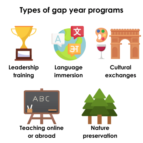 Should you take a gap year after college? Here are the facts (and options)