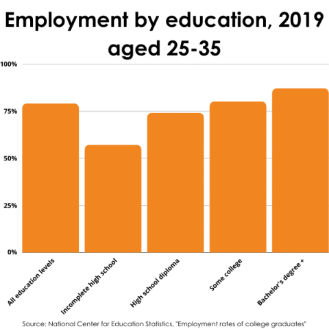 How to find a job after college: the process nobody showed you