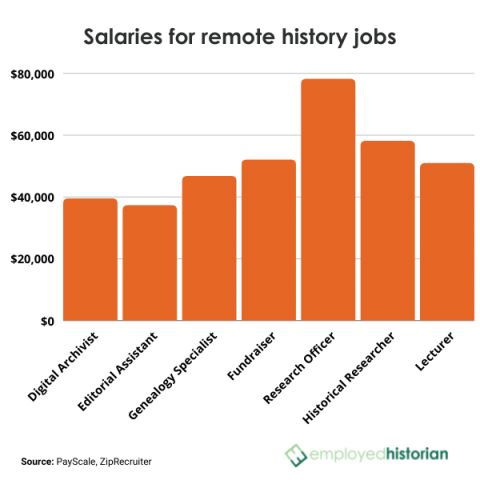 Remote history jobs
