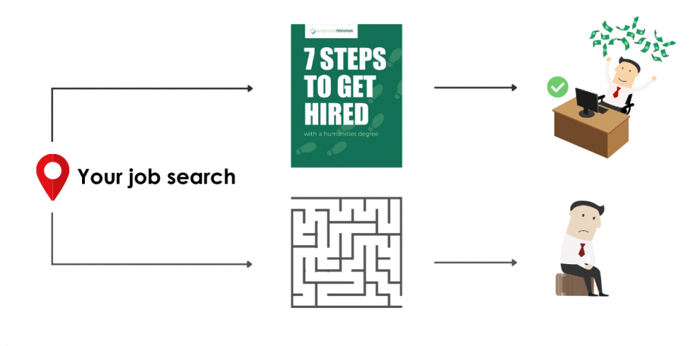 How to get a job: the 7-step road map | Employed Historian